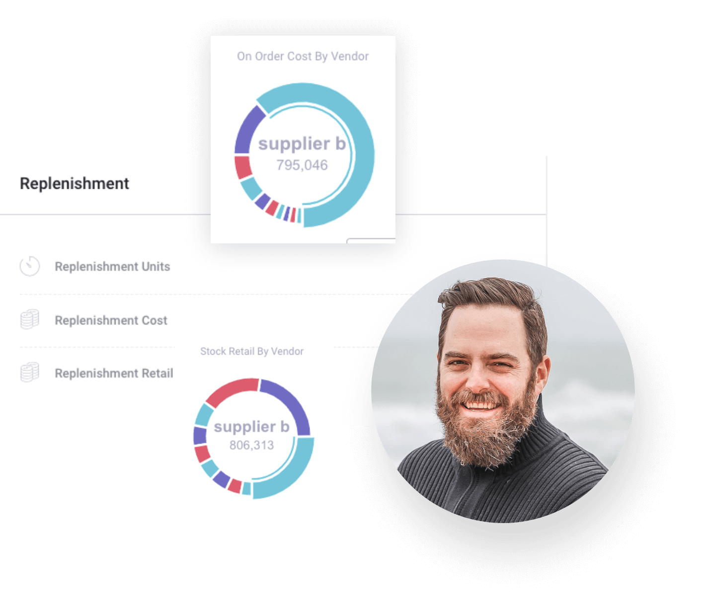 Flexible Purchase Order & Supplier Management Software - Brightpearl