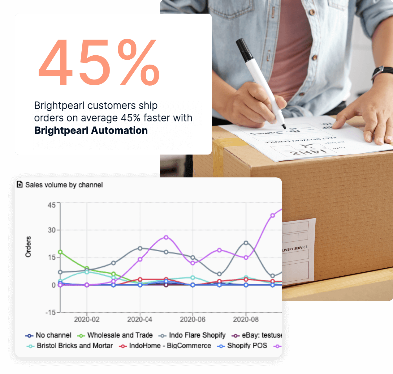 #1 Order Management Software For Retailers and Wholesalers - Brightpearl