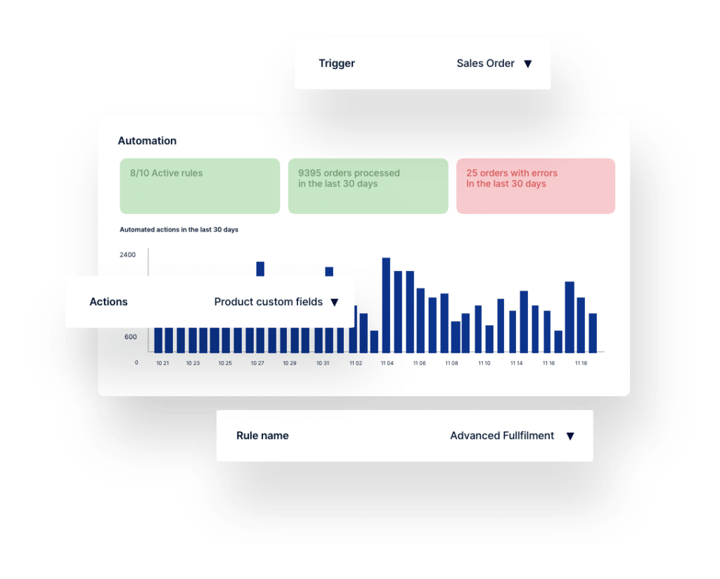 Warehouse management tools - Brightpearl
