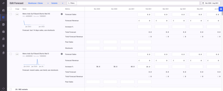 The Definitive Guide to Demand Forecasting: What, Why and How to Make ...