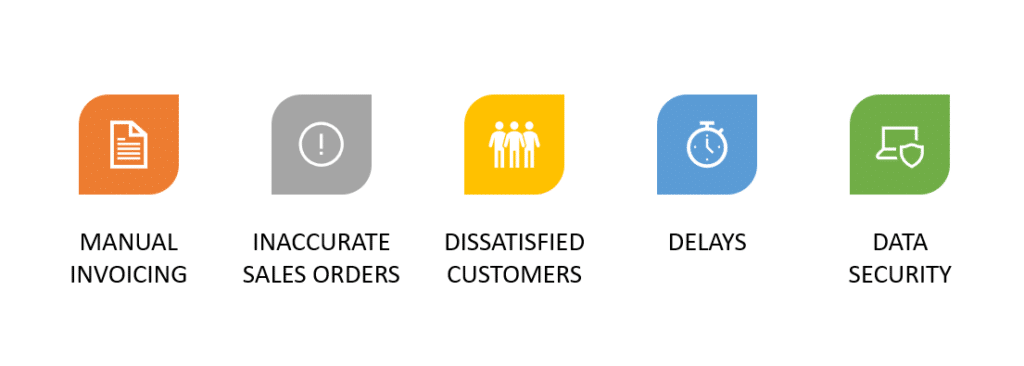 The Ultimate Guide To Order To Cash O2c Process Brightpearl