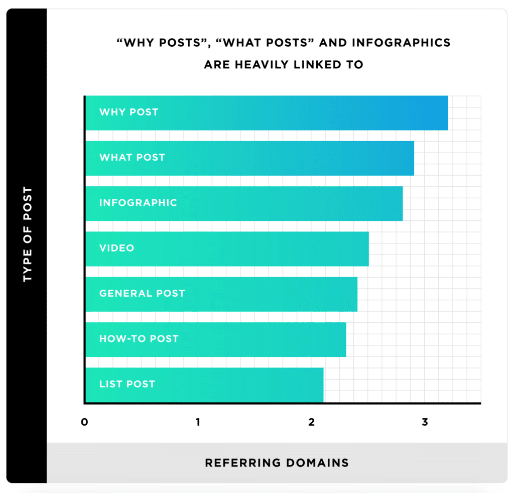 How to Improve Brand Awareness for Your Ecommerce Store - Brightpearl
