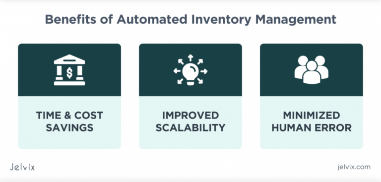 Shopify Inventory Management - The Ultimate Guide - Brightpearl