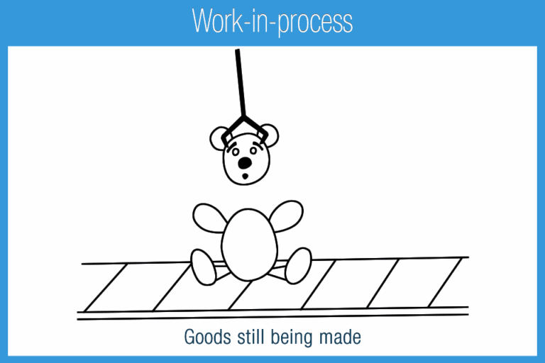 Work in Process Inventory - What You Need to Know And More