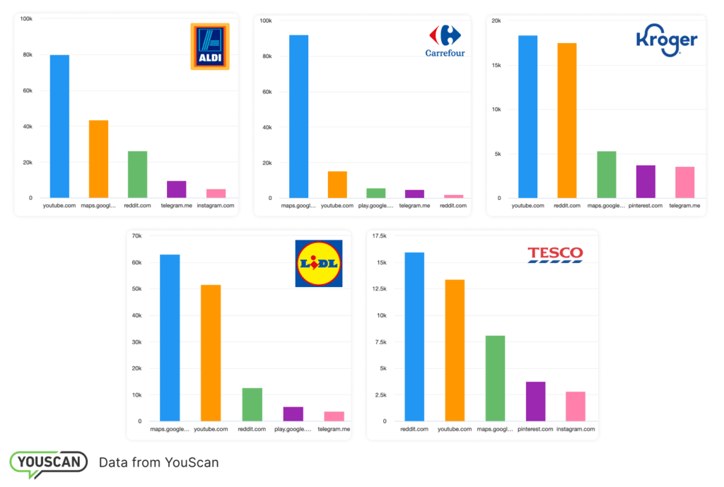 How To Do A Competitive Analysis In Retail - Brightpearl